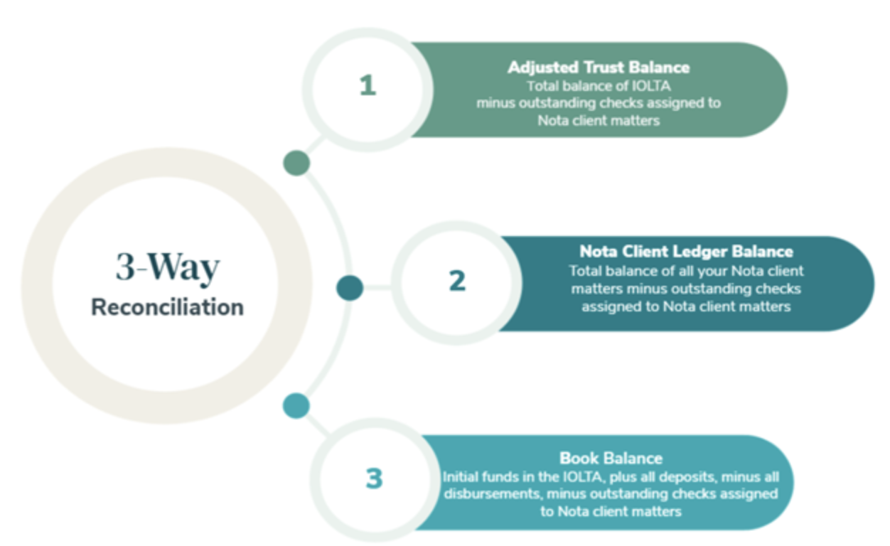 How do I generate a Reconciliation Report?